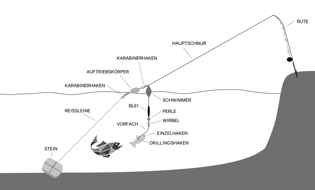 Welsmontagen ⇒ So hakt jeder Fisch sicher und zuverlässig!